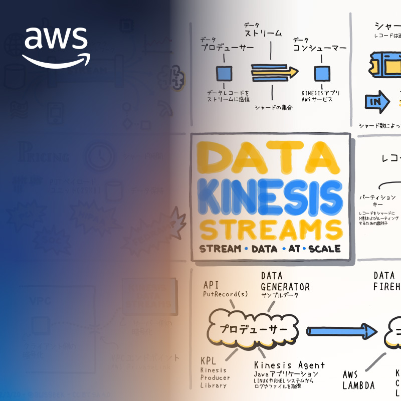 ストリーミングデータを簡単にキャプチャ、処理、保存 ! Amazon Kinesis Data Streams をグラレコで解説 - builders.flash☆ - 変化を求める ...